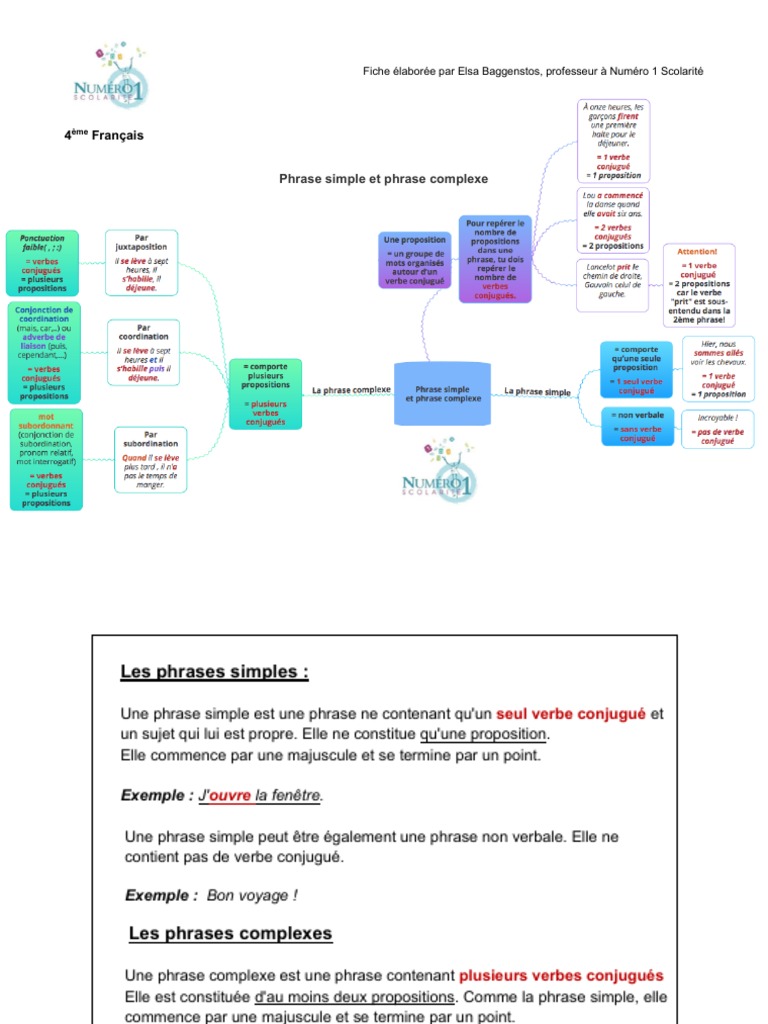 Phrases simples et complexes : Guide et exercices | PDF | Clause | Phrase
