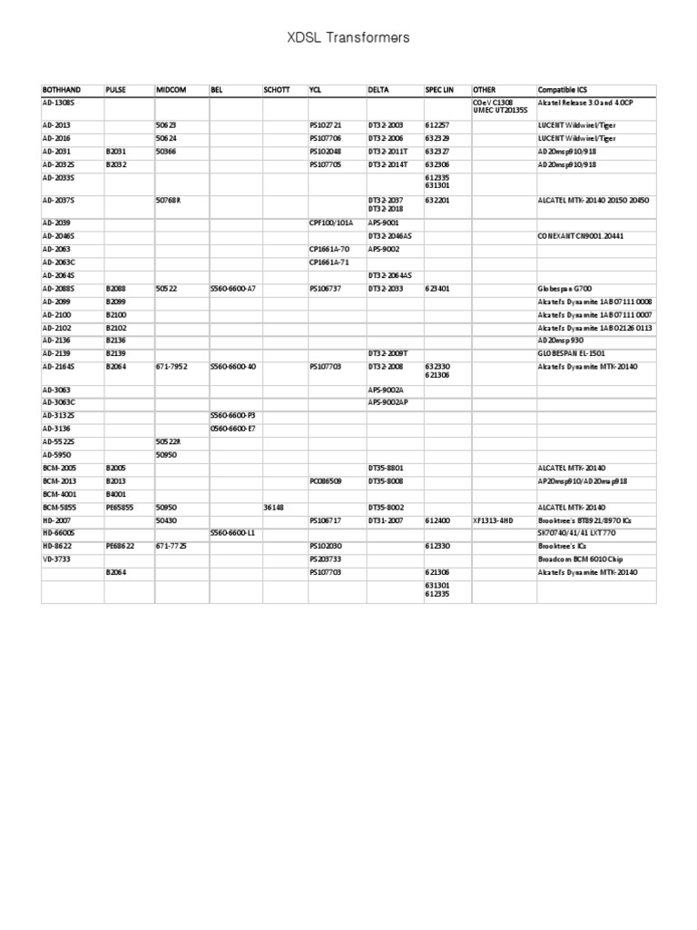 Ic Reference Dated Parts | PDF