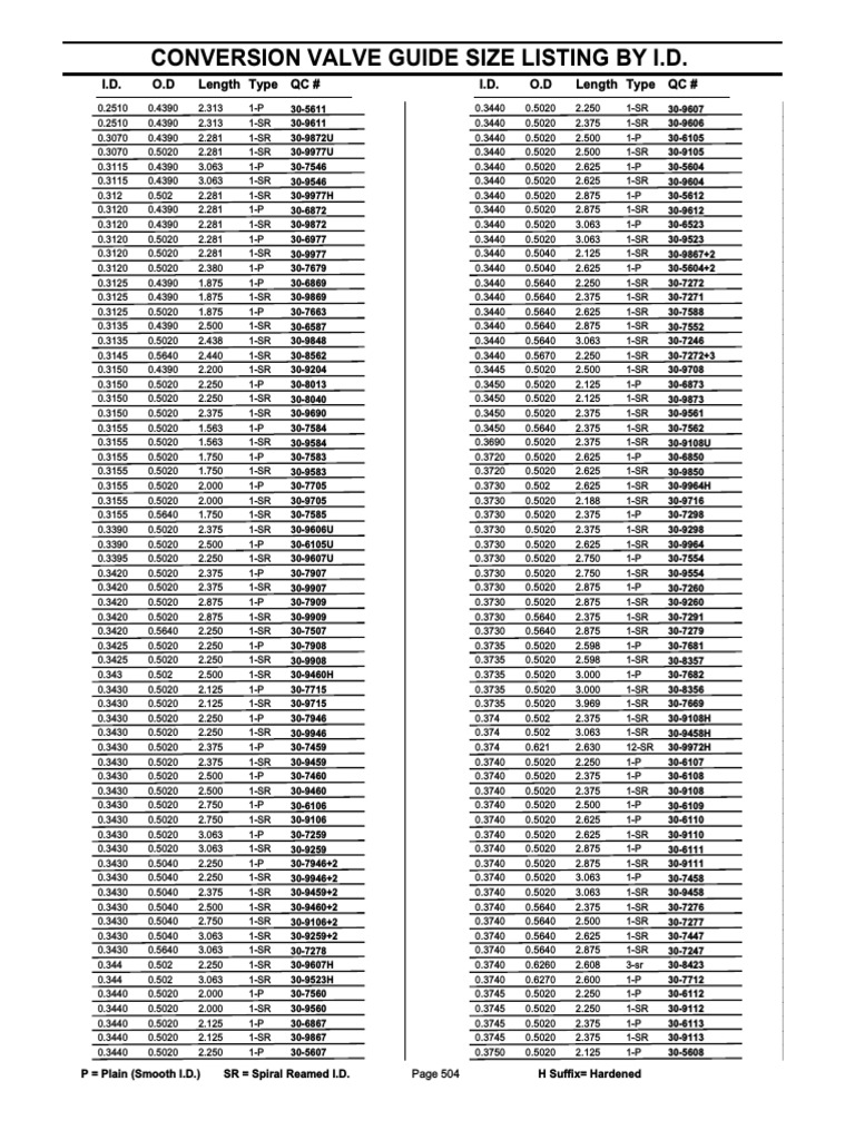 CONVERSION VALVE GUIDE SIZE LISTING BY I.D. - QualCast | PDF
