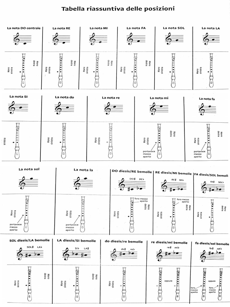 Tabella Posizioni Flauto | PDF
