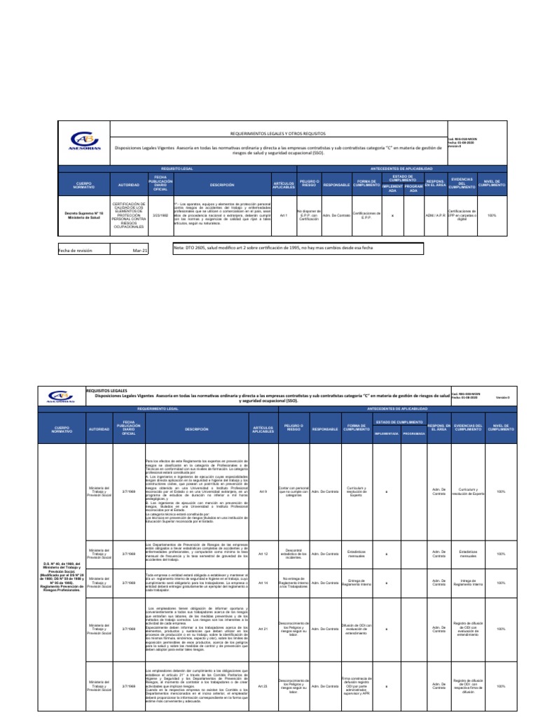 Matriz Legal Actualizada Febrero 02-02-2023 | PDF | Seguridad y salud ...
