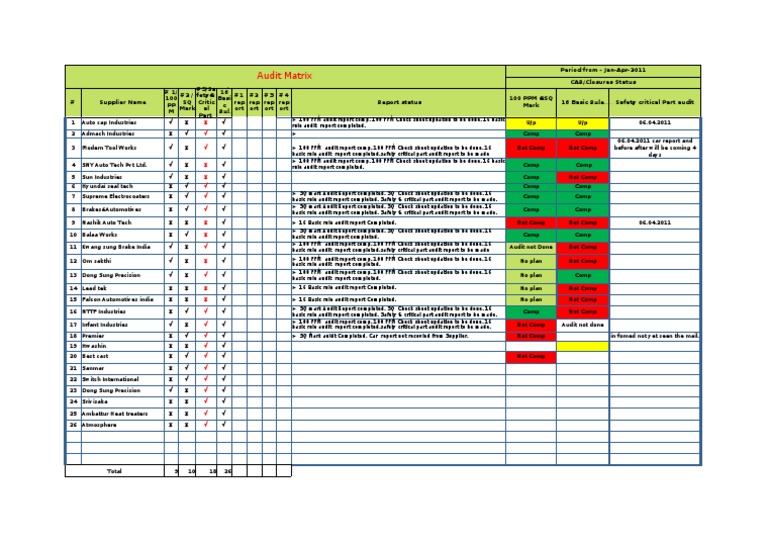 Audit Matrix | PDF