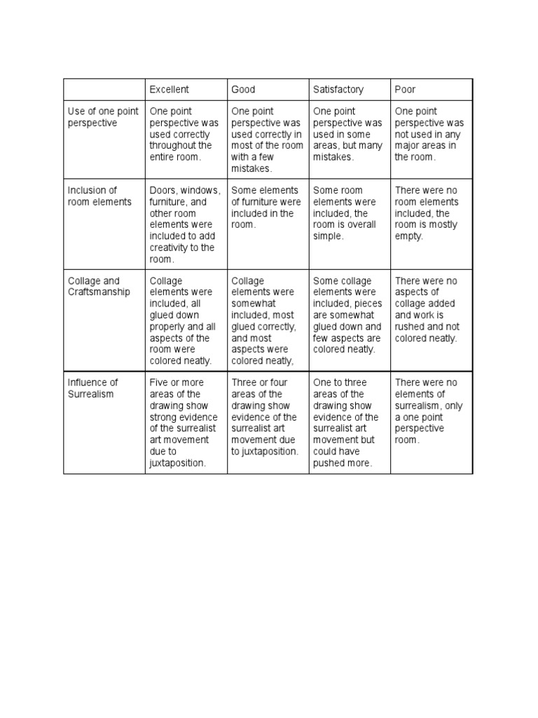 One Point Perspective Evaluation Rubric | PDF