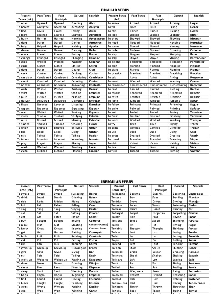 Lista de Verbos Reg. e Irreg. | PDF | Grammar | Semantic Units
