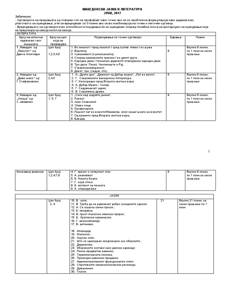 1354_Makedonski-jazik-KLUC-juni-2017 | PDF