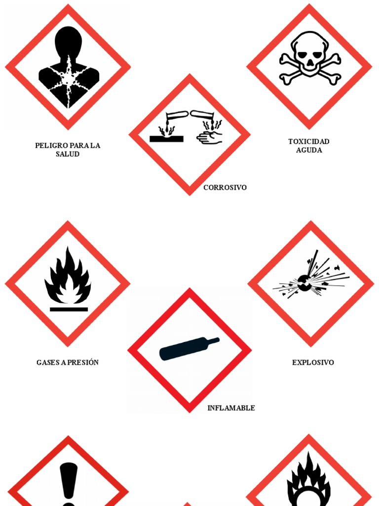 Pictogramas de Seguridad | PDF