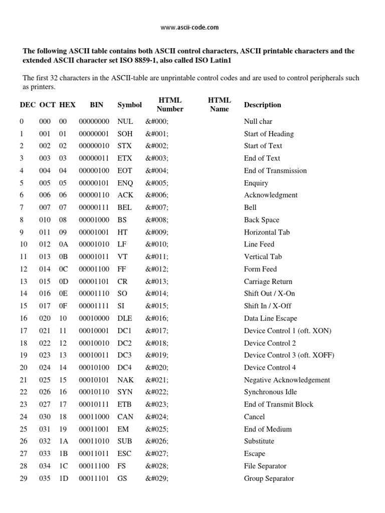 Ascii Table | PDF