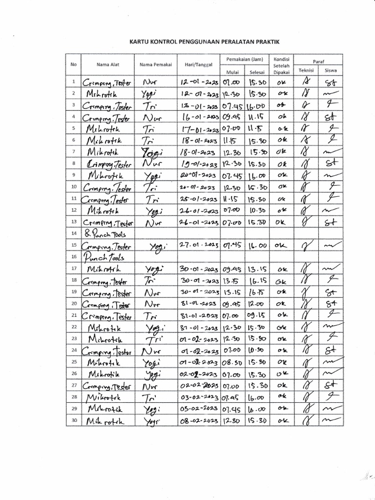Control of Practical Equipment Usage Records | PDF