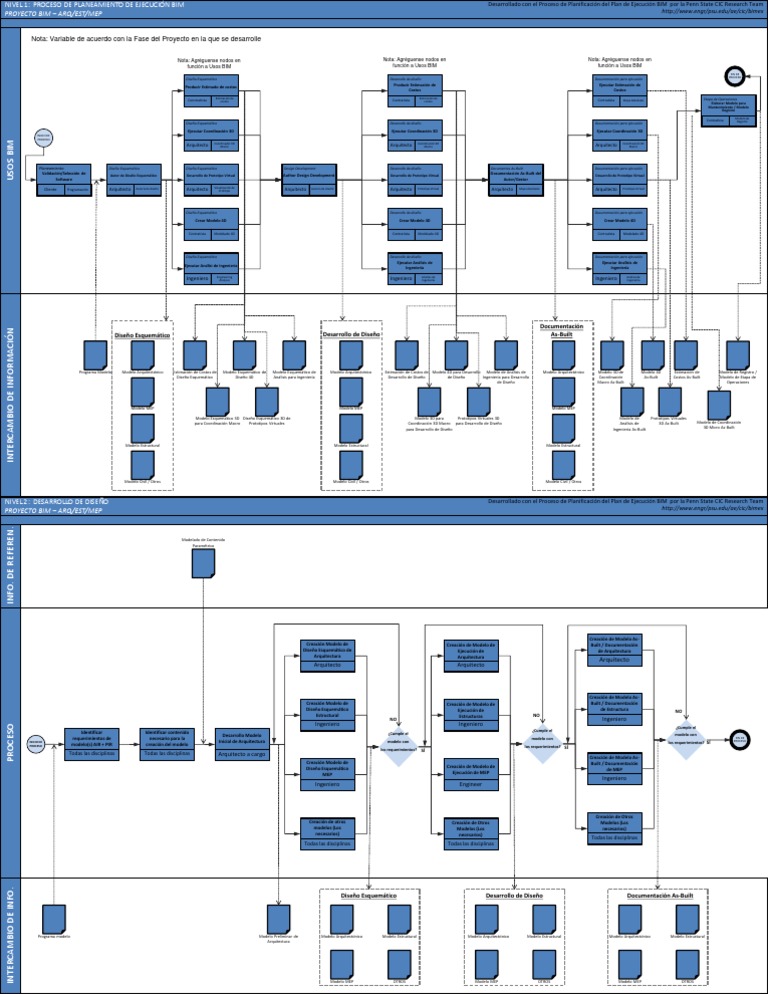Diagrama-ARQ EST MEP | PDF | Arquitecto | Diseño