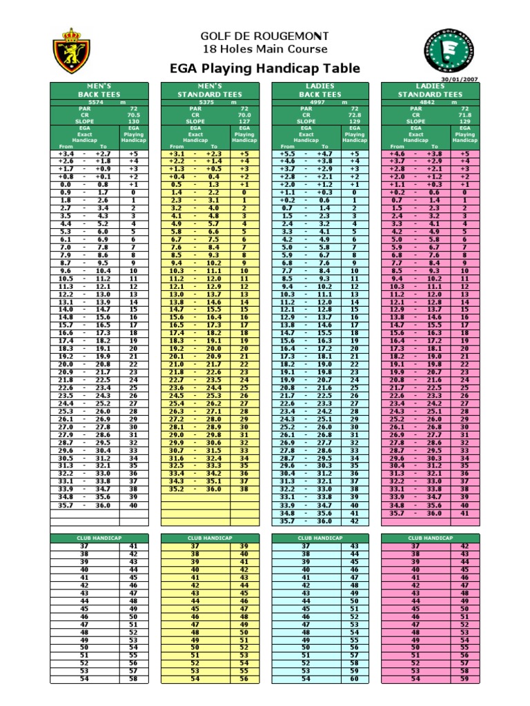 Golf Rougemont Stroke Table | PDF | Par (Score) | Men's Major Golf ...