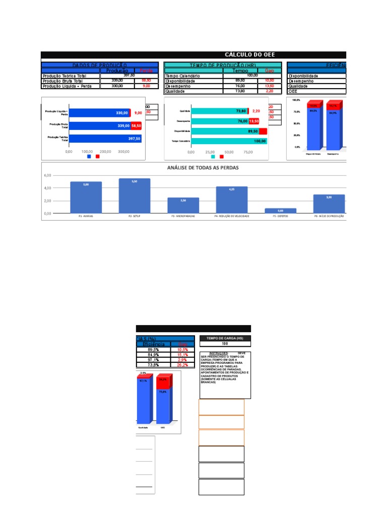 Dashboard de Cálculo do OEE | PDF
