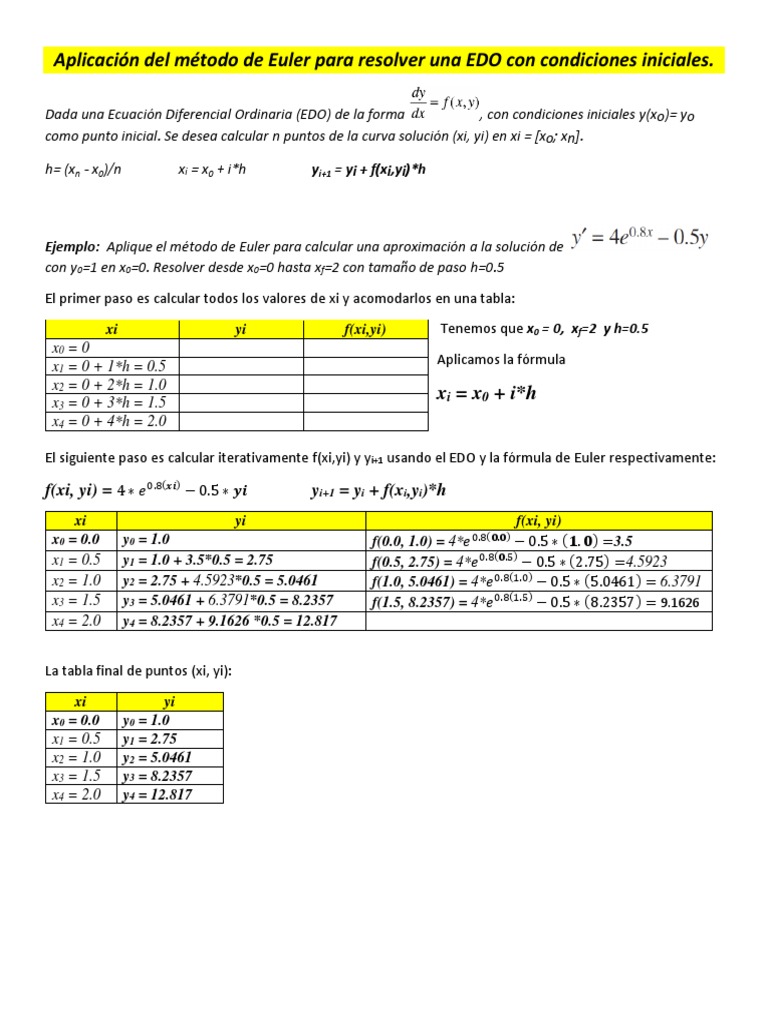 Ejemplo 1 Euler | PDF