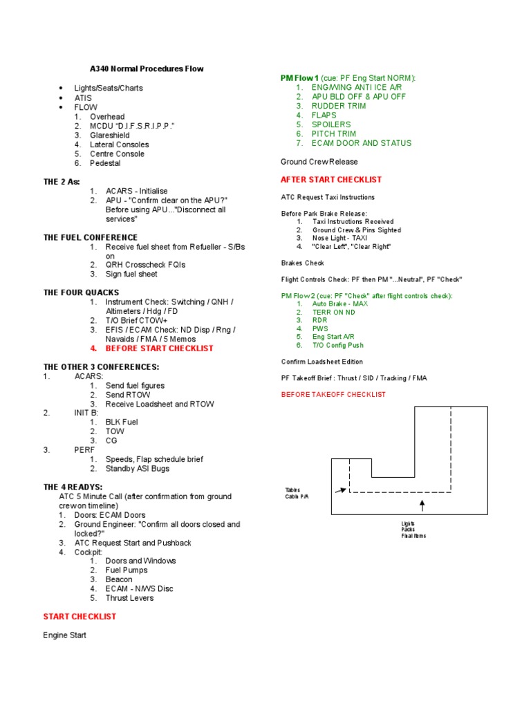 A340 Normal Procedures Checklist | PDF
