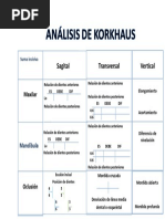 Analisis de Korkhaus | PDF | Especialidades Medicas | Odontología