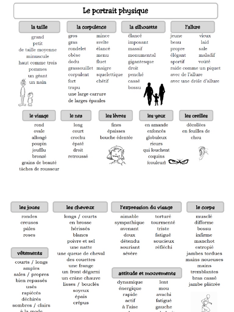 Portrait Moral Et Physique PDF | PDF