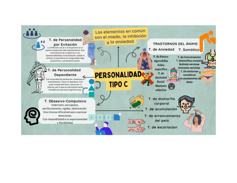 Personalidad Tipo C | PDF