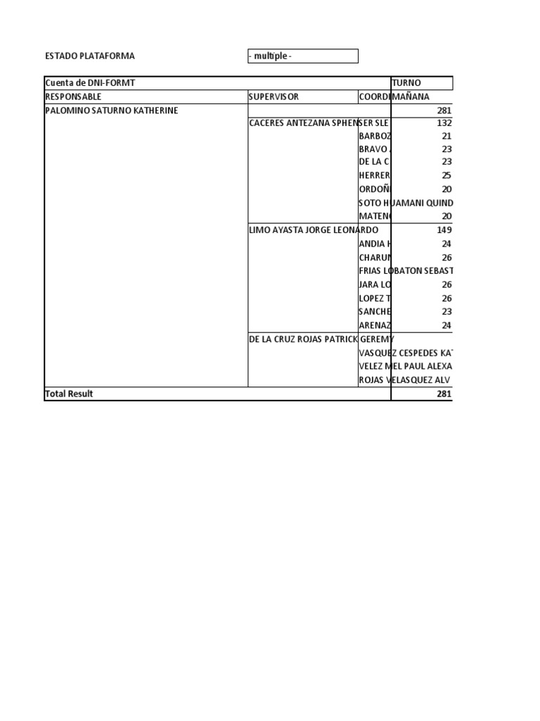 DOTACION Octubre PORTABILIDAD | PDF