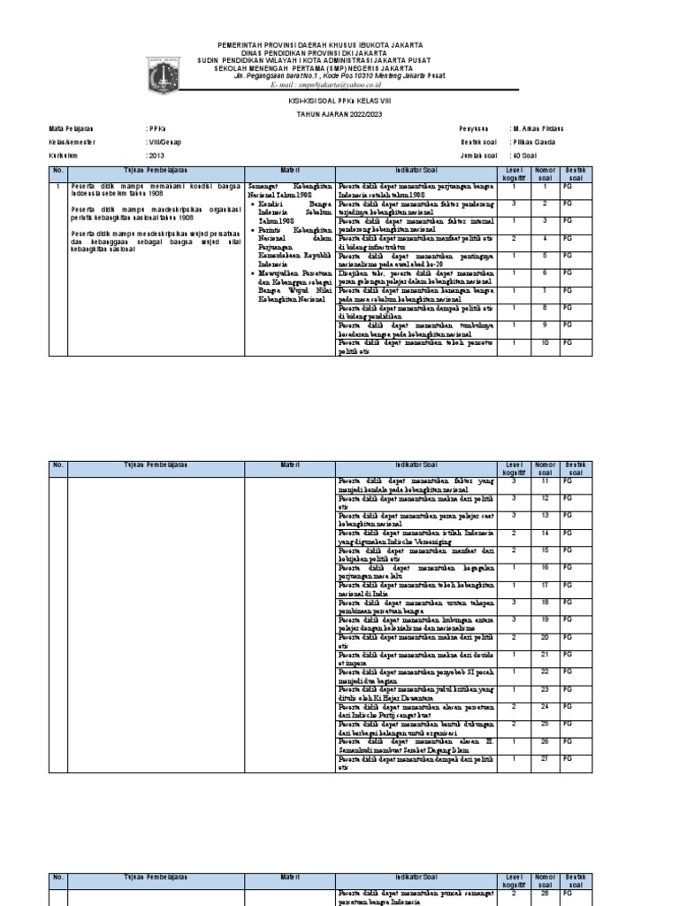 Format Kisi-Kisi Pts Genap PPKN Kelas 8 | PDF