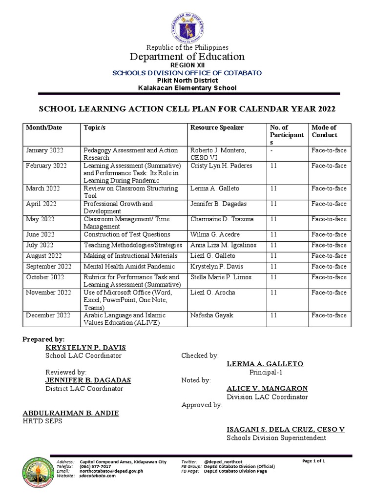 SLAC Plan For Calendar Year 2022 | PDF | Learning | Cognition