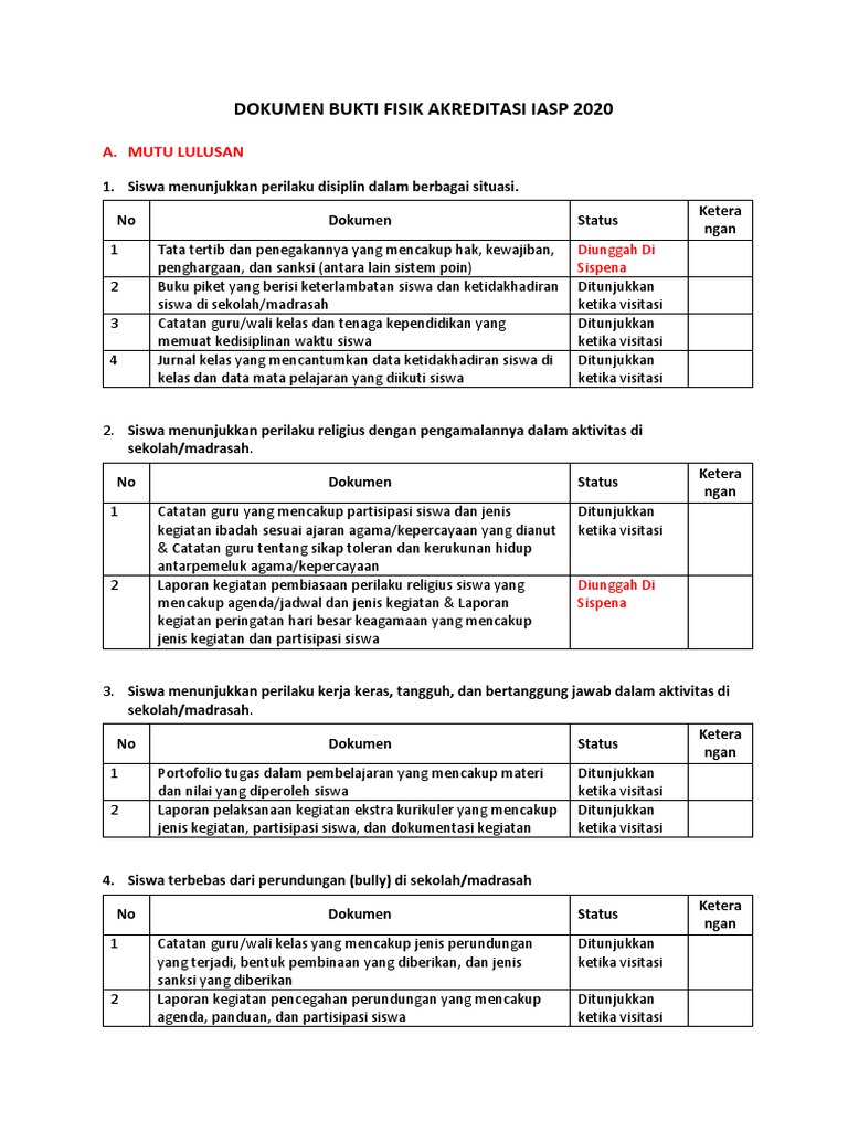 Dokumen Bukti Fisik Akreditasi Iasp 2020 - 1. Mutu Lulusan | PDF