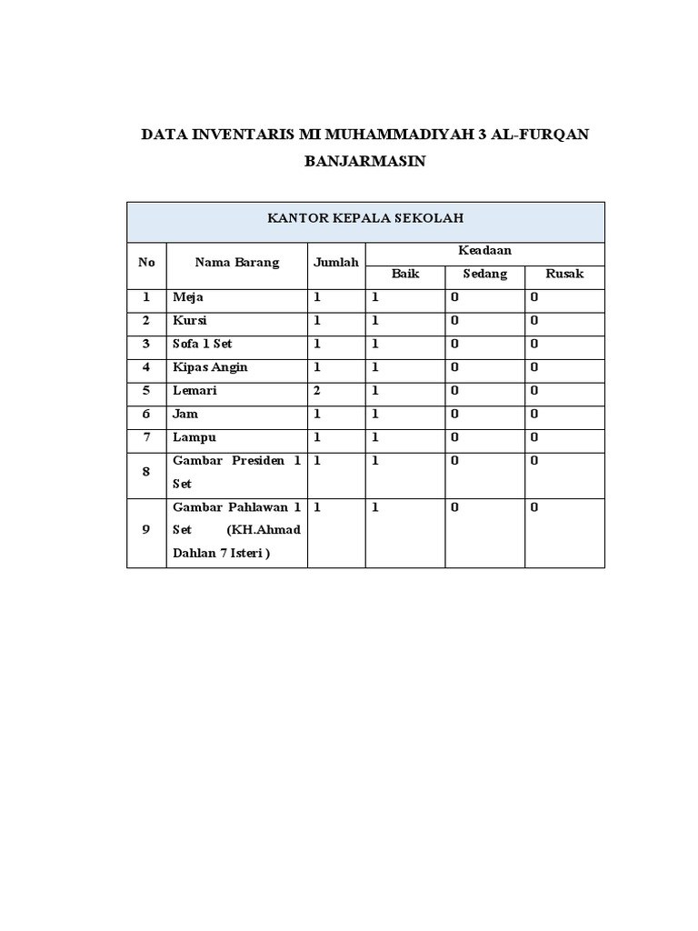 Data Inventaris Mi Muhammadiyah 3 Al-Furqan | PDF