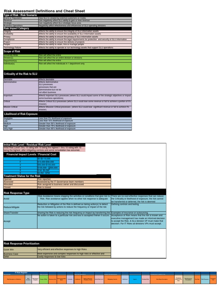 IT Governance Risk Register Template | PDF | Risk | Economies