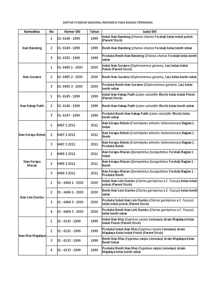 Daftar Sni Perikanan | PDF