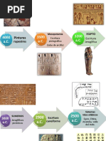 Línea de tiempo de la escritura | PDF | Alfabeto | Escritura