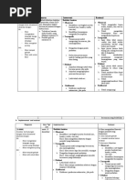 SDKI, SLKI, SIKI Risiko Infeksi | PDF | Kesehatan Holistik