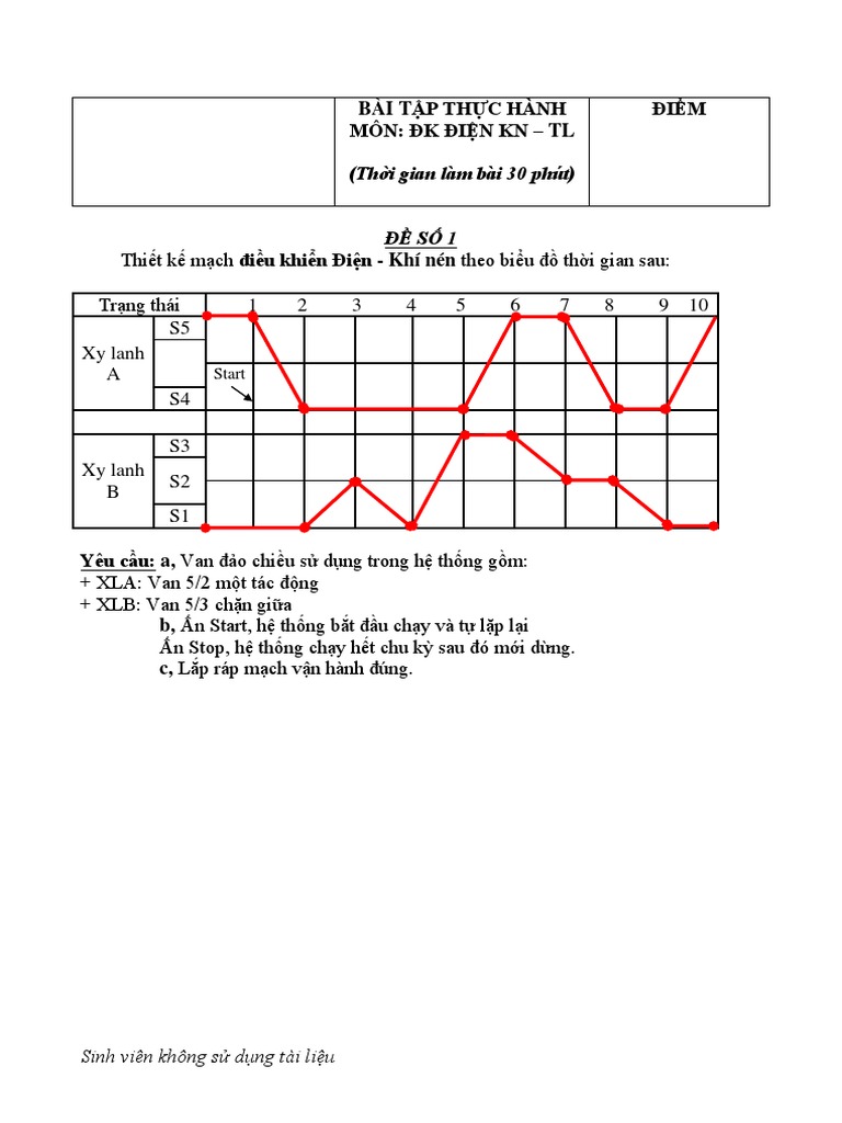 Bai Tap Thuc Hanh Buoi So 5 | PDF