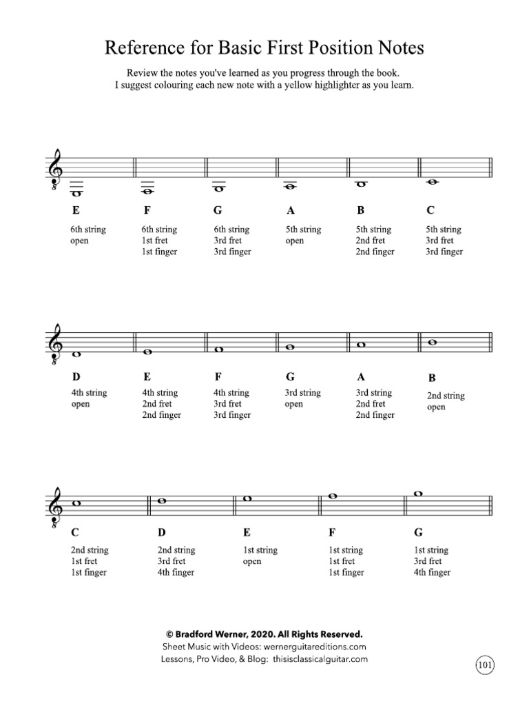 Basic Note Guide | PDF