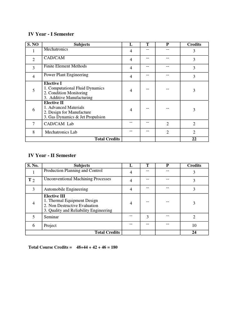 UG 4-1 Mechanical Engineering R16-Syllabus | PDF | Finite Element ...