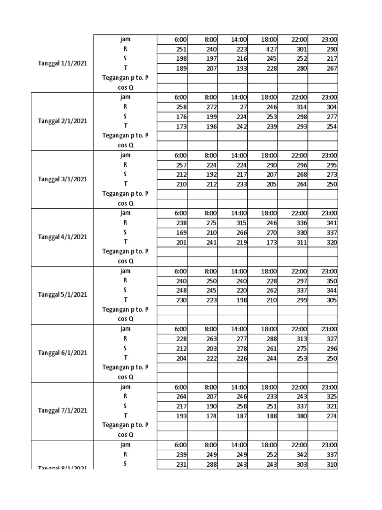 Data Tegangan Harian Januari 2021 | PDF