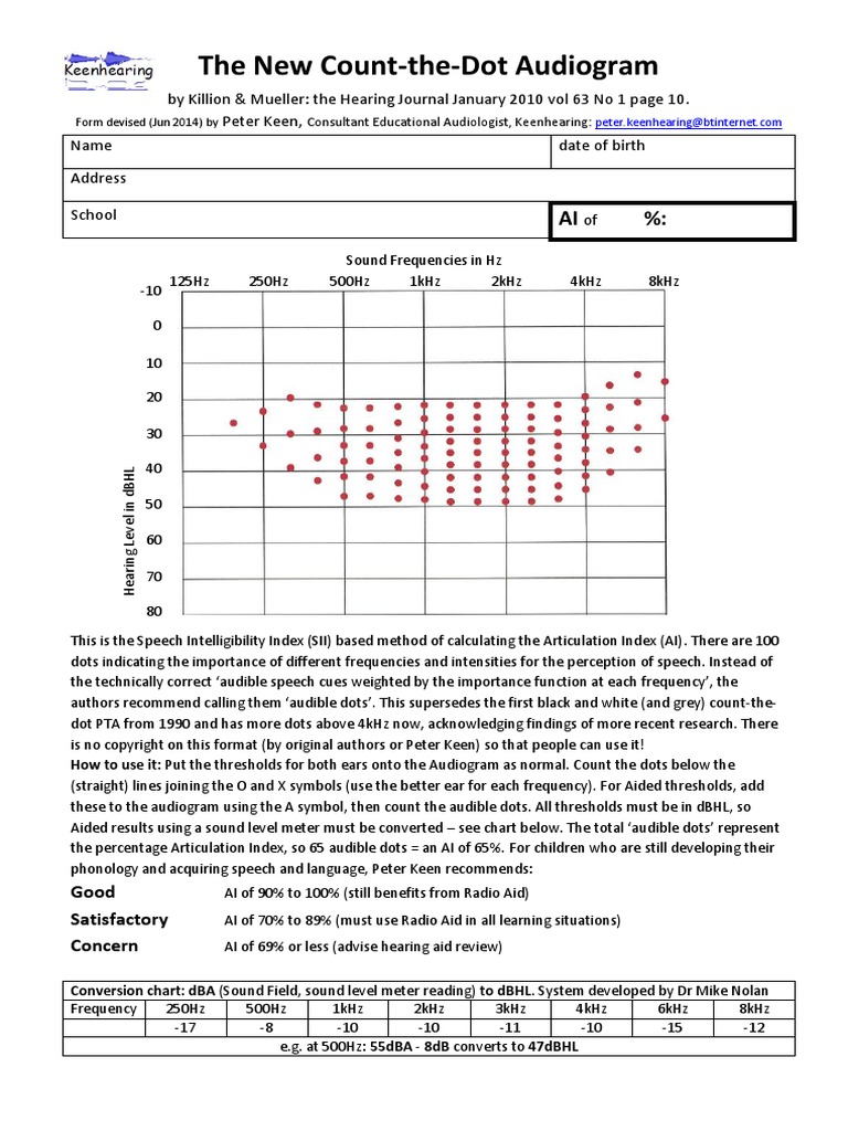 New Count The Dots | PDF | Hearing | Otorhinolaryngology