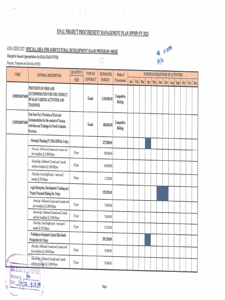 PPMP Mooe and Co01640020230116152510 | PDF