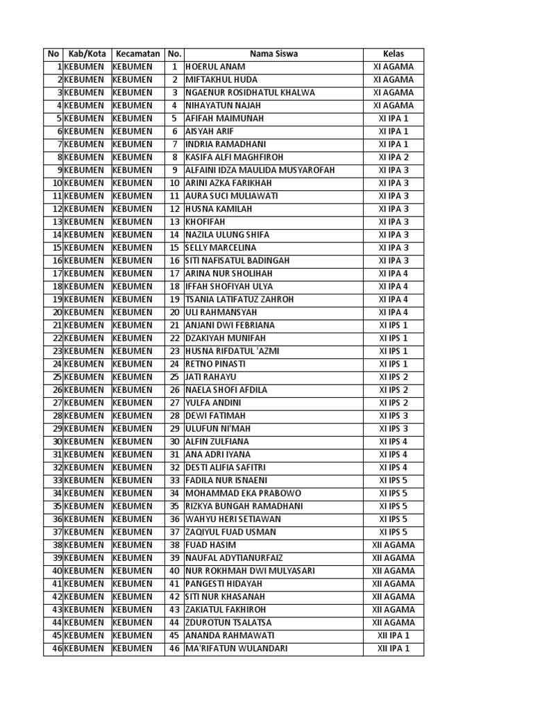 Penerima Pip Tahap 1 2022 - Wali Kelas Baru | PDF