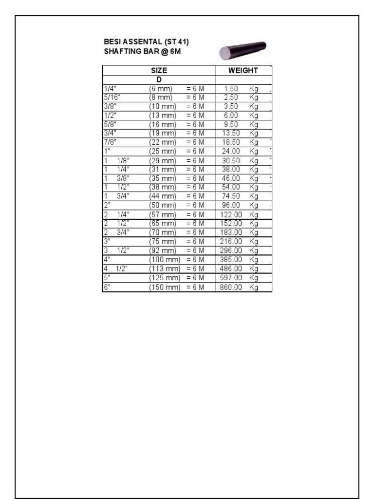 Menentukan Dimensi Baja - Baja Tabel-Berat-Besi | PDF | Physical Sciences | Building Materials