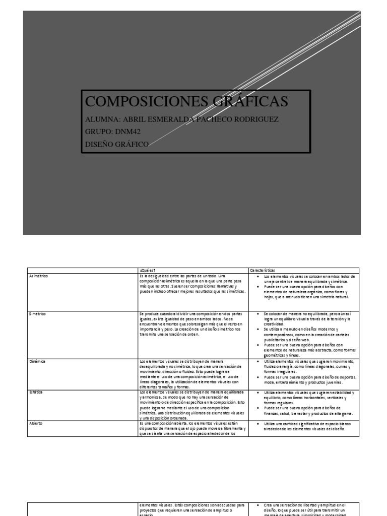 Composiciones Gráficas en Diseño Visual | PDF | Simetría | Diseño