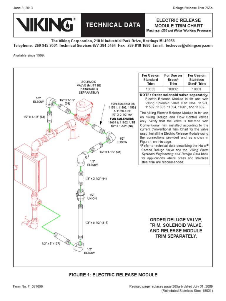 Electric Release Trim | PDF | Valve | Hydraulics