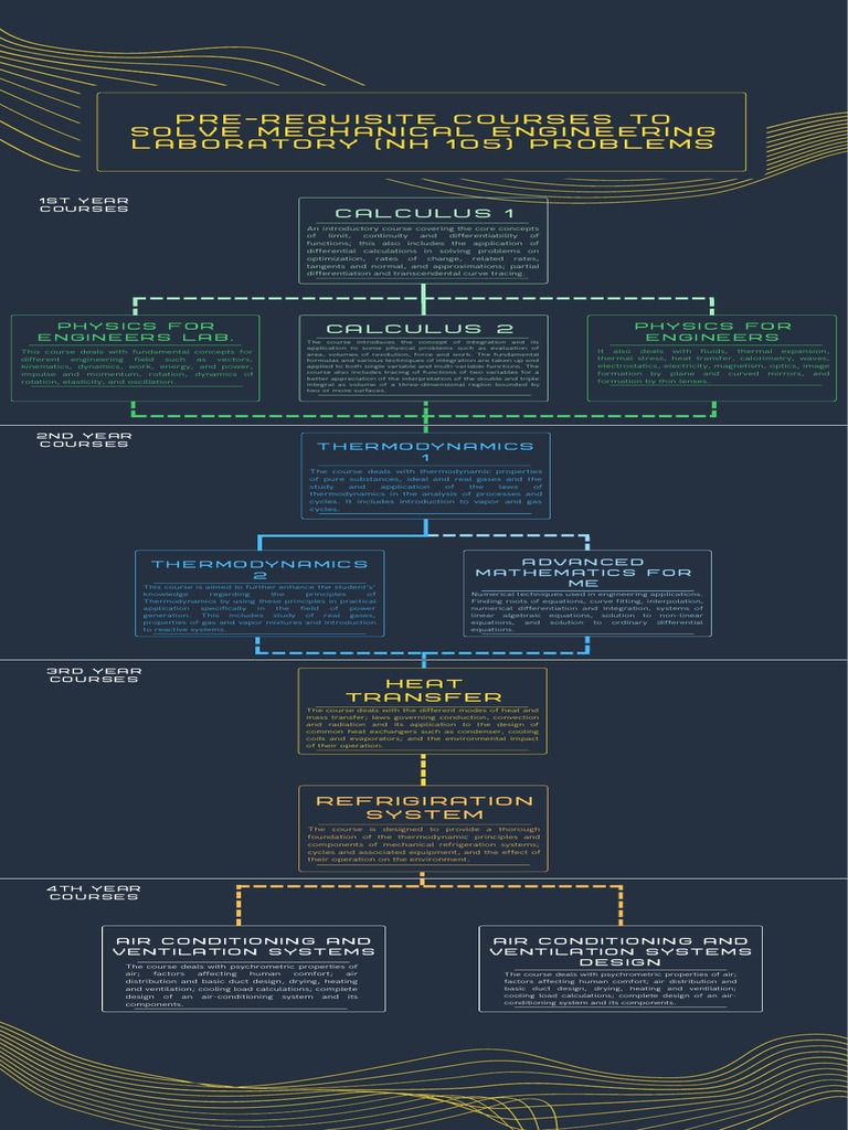 Flow Chart | PDF | Heat | Integral
