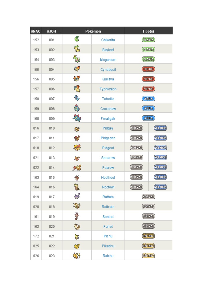 2 Pokedex Jotho | PDF | Franquicias de Nintendo | Pokémon
