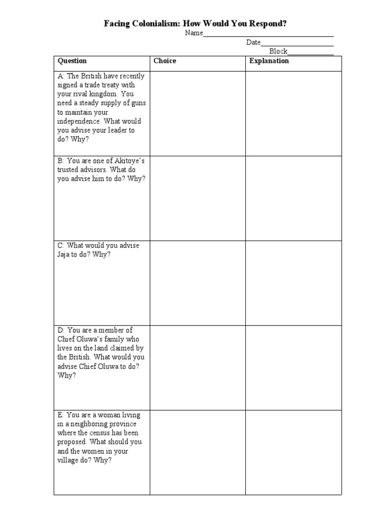 Strategies Against Colonialism | PDF | Politics