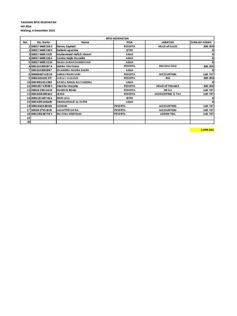 File List BPJS Kesehatan PT RMS Per Divisi Desember 2022 Ho Rda PDF | PDF