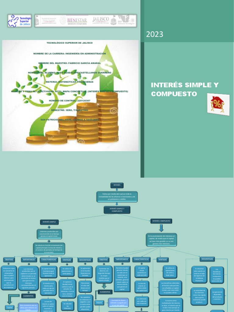 Mapa Conceptual Matema Financiera-2 | PDF | Interés | Capital (economía)