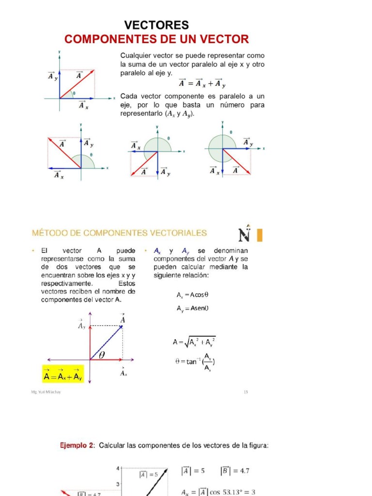 Componentes de Un Vector | PDF