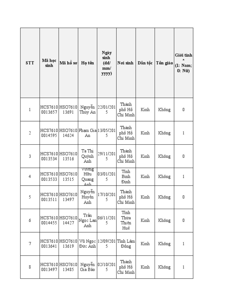 SDT bố mẹ Q12 | PDF