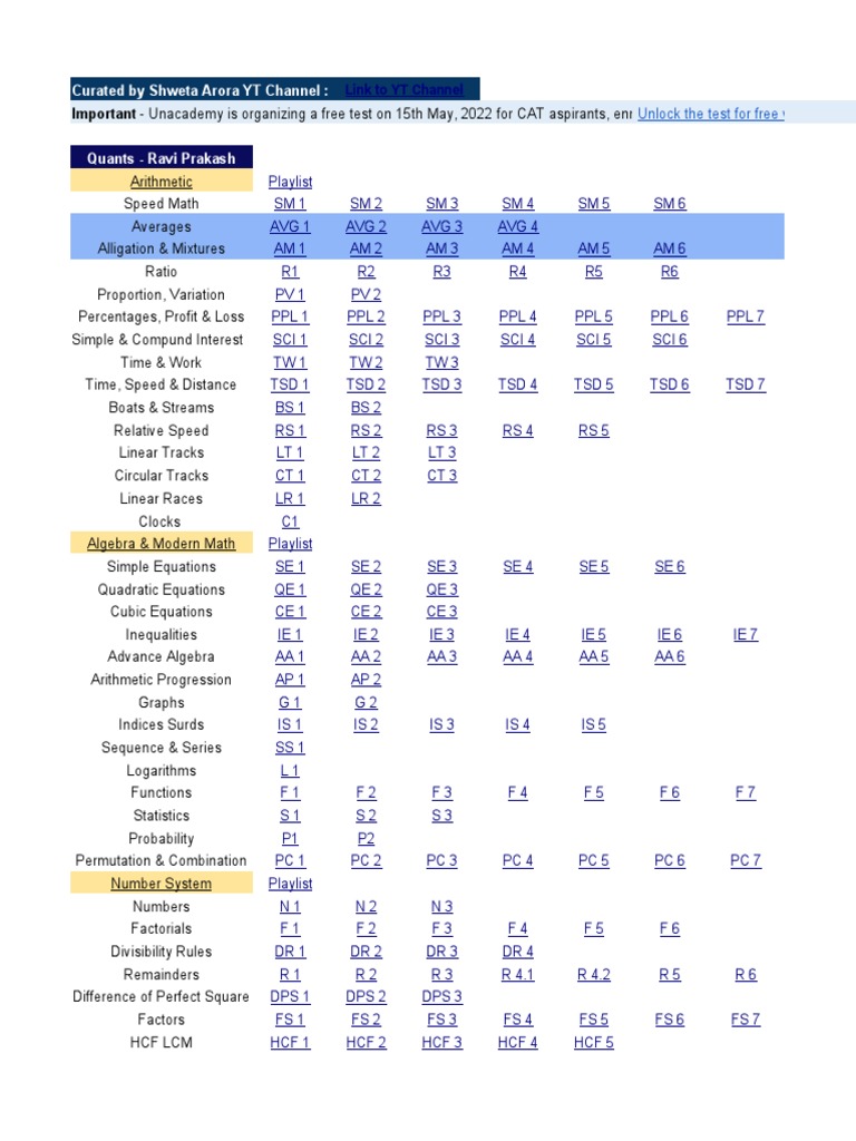 Free CAT Resources | PDF | Mathematics