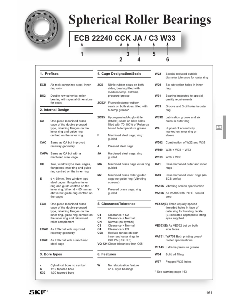 SKF Spherical Roller Bearings | PDF | Bearing (Mechanical ...