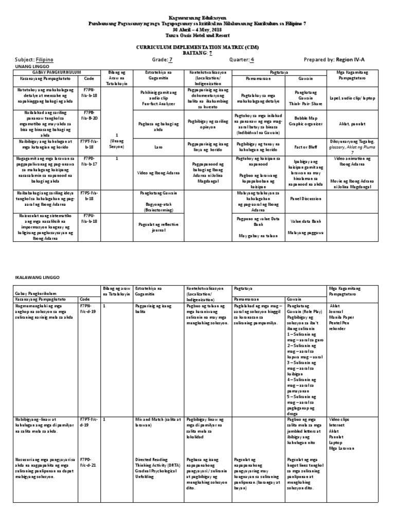 CIM IBONG ADARNA - CURRICULUM IMPLEMENTATION MATRIX (rEGION 3, 4A, NCR) | PDF