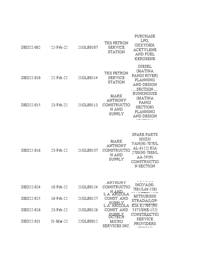 Working Paper PO | PDF | Motor Vehicle | Transport